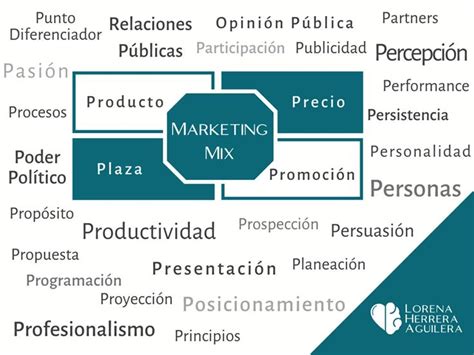El Marketing Mix Las 4 Ps De La Mercadotecnia Lorena Herrera Aguilera