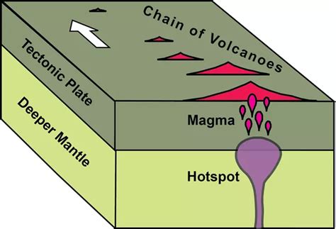 Earth S Longest Volcanic Ridge May Be An Underwater Moving Hotspot