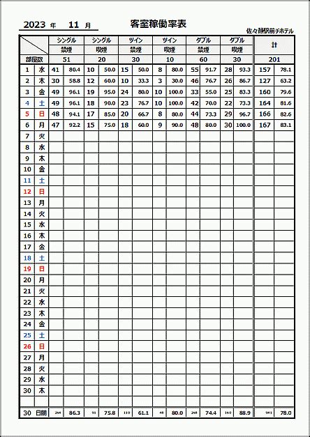 ホテル 客室稼働率表｜計算表とグラフのexcelテンプレートを無料ダウンロード 登録不要のフリーテンプレート