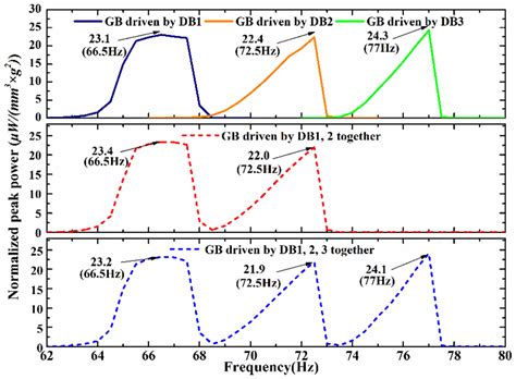A Novel Ropes Driven Wideband Piezoelectric Vibration Energy Harvester
