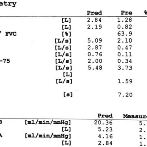 Mixed Obstructive Restrictive Pattern Download Scientific Diagram