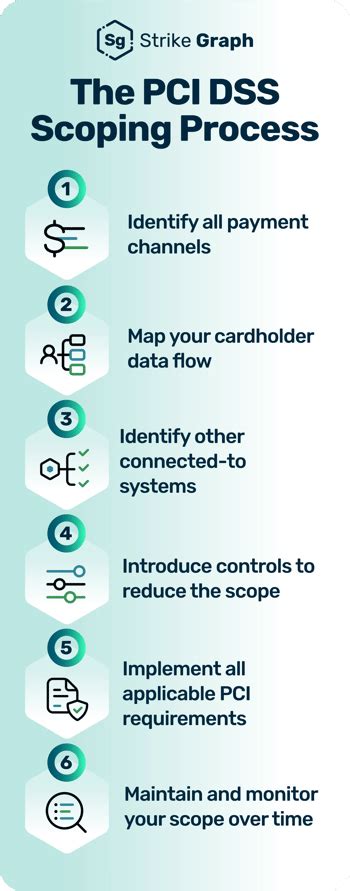 Simplify Pci Dss Scoping Ways To Reduce Scope Free Toolkit
