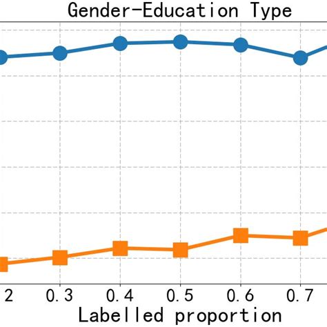 Attribute Inference Gender And Work Employer Download Scientific Diagram