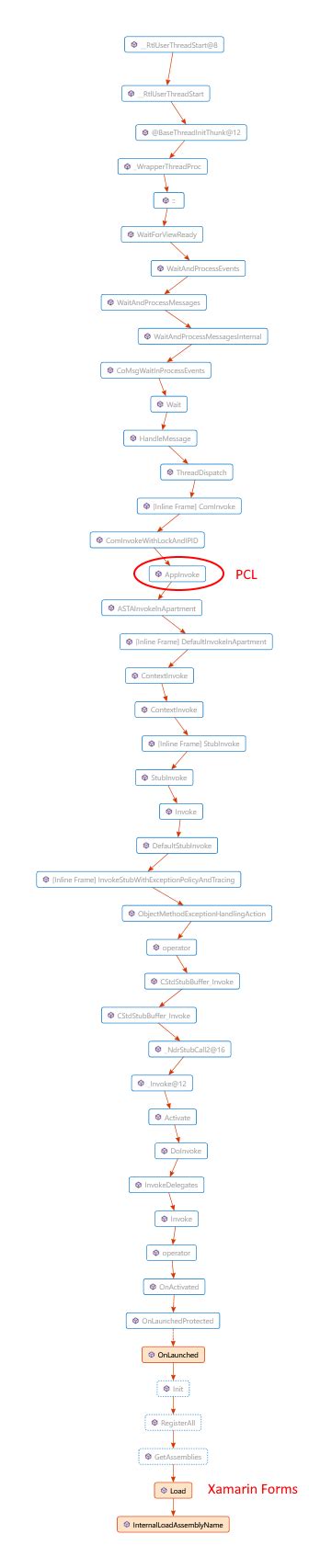 system dllnotfoundexception unable to load dll e sqlite3 with xamarin core uwp · issue