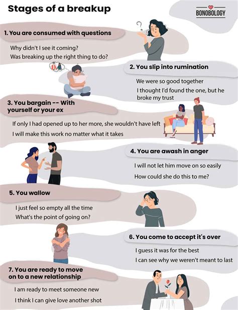 The Ultimate Guide To Surviving The 7 Stages Of A Breakup