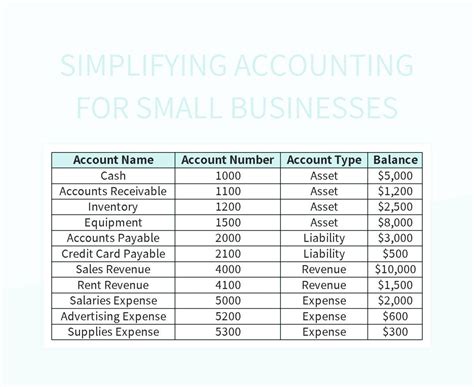 Simplifying Accounting For Small Businesses Excel Template And Google