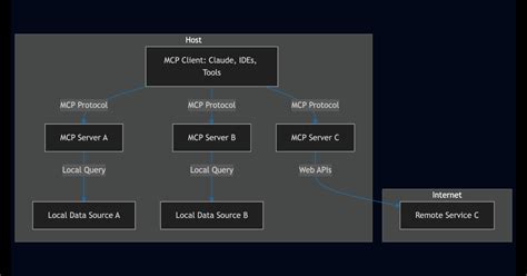 elasticsearch autocomplete search elasticsearch labs