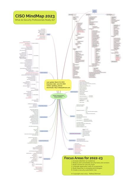 CISO Mindmap 2023 Rafeeq Rehman Cyber Security Board