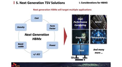 Next Generation High Bandwidth Memory For Gpus Teased Lowyatnet