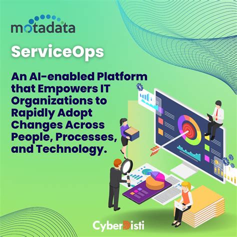 Cyberdisti On Linkedin Motadata Cybersecurity Data Assetmanagement Digitalamarketing…