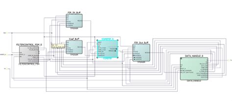 HELLO FPGA Kit Review Element14 Community HELLO FPGA Kit Review Element14 Community