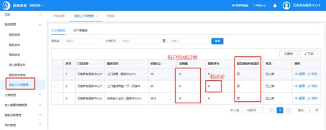 Bug 9947 【居家养老 服务管理 服务上下架管理】居家养老或社区养老：1、列表中总销量和服务评分数据不对；2、是否政府补贴项目全为否