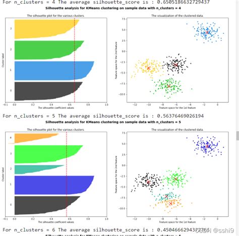 Sklearn中kmeans重要参数nclusterssklearn库中的kmeans Csdn博客