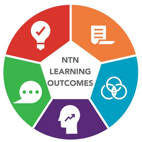 Project Based Vs Problem Based Learning Which Is Right For Your Math Classroom New Tech Network