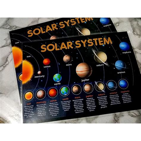 Solar System Chart Poster