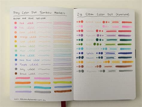 Rating Every Pen I Own 100 The Pens You Need And The Pens You Don