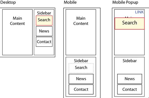 Jquery Move A Div To Top Absolute Position To Specific Div Stack