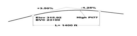 Solved Prob 1 Given The Vertical Curve Information Below