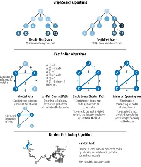 Prashant Tripathi On Linkedin Random Path Algorithm