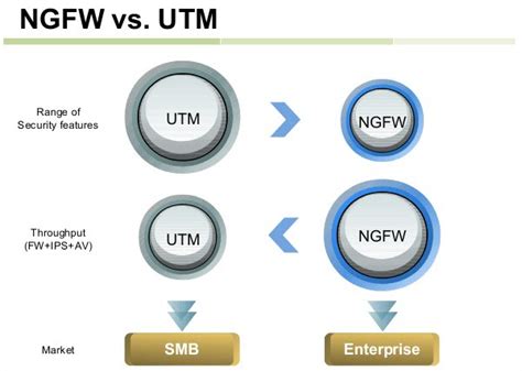 Cisco Network Equipment Resource November 2017