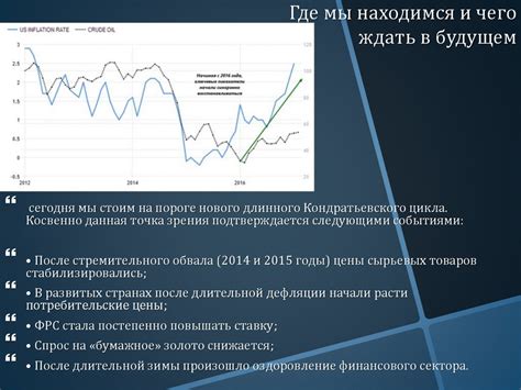 Волновая теория Николая Кондратьева презентация онлайн