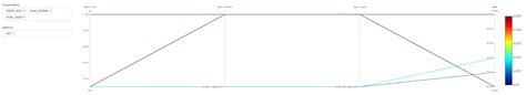 MLflow Tracking ML Model Changes Deployment In Azure