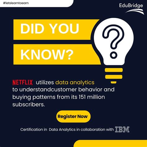 Arpan Bhattacharya Posted On Linkedin
