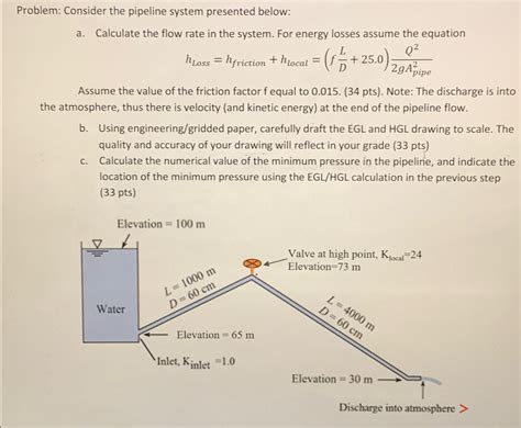 Solved Problem Consider The Pipeline System Presented