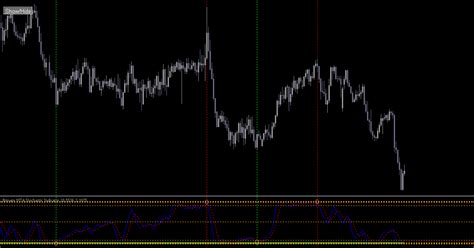 Stochastic Indicator System Fx141com