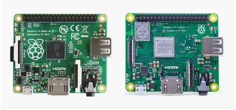 New Raspberry Pi Announced Opensource Com