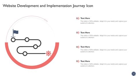 development and implementation journey ppt powerpoint presentation complete deck with slides