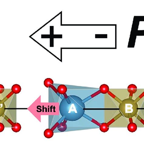 Schematic Illustration Representing The Piezoelectricity In Lgs Related