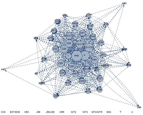 Plotting Network Visualization AdjacencyGraph No Overlapping