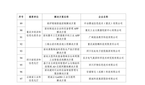 191个上榜！2022年工业互联网app优秀解决方案名单公布 数字化观察网