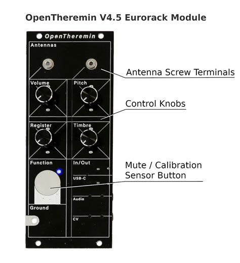 OpenTheremin V4 5 Eurorack Kit GaudiShop