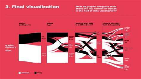 Lets Talk About Gender Data Visualization On Behance