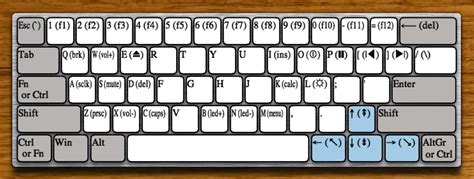 Keyboard Layout Swapped Backslash Key With Right Alt On