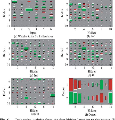 Figure 6 From Supervised Semi Autoencoder Learning For Multi Layered
