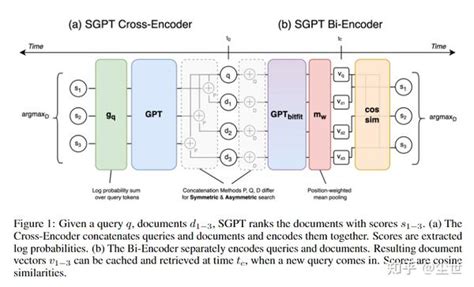 论文笔记 Decoder Only 模型怎么获取句子表示 知乎