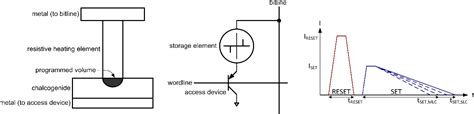 Phase Change Memory Semantic Scholar