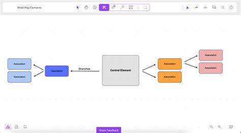 Common Mind Map Questions Answered Common Mind Map Questions Answered