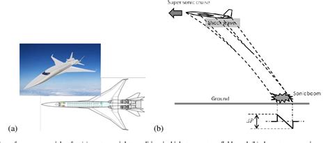 Figure 1 From Mixed Fidelity Efficient Global Optimization Applied To Design Of Supersonic Wing