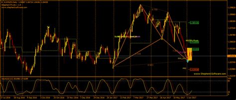 Best Harmonic Indicator Completed System Trading Systems BabyPips Com Forum
