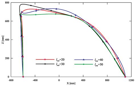 Path Planning Optimization Of The Load Transport Process Using Heuristic Algorithms