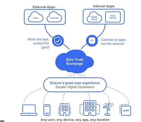 Eng Sultanah Al Nahari على Linkedin Cybereducation Cyberdefense Socanalyst Grc Risk Audit