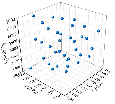 Multi Objective Optimization Design Of An Origami Inspired Combined