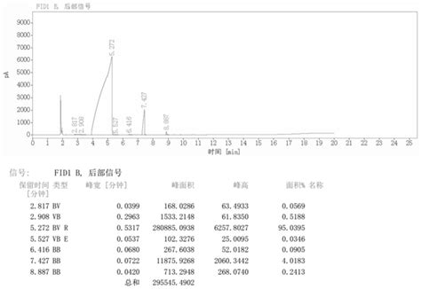 一种由酮类化合物制备α 单溴代酮的方法与流程