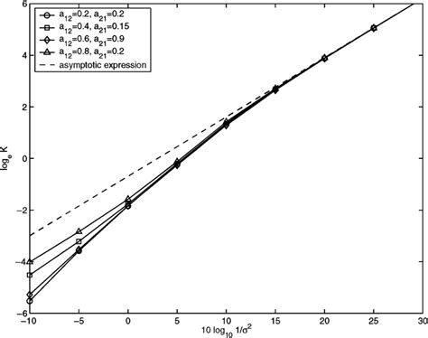 Error Exponent K For Various Download Scientific Diagram