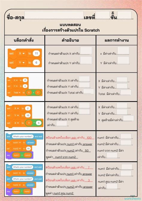 แบบทดสอบ เรื่องการสร้างตัวแปรใน Scratch ใบงานเชิงโต้ตอบ Topworksheets
