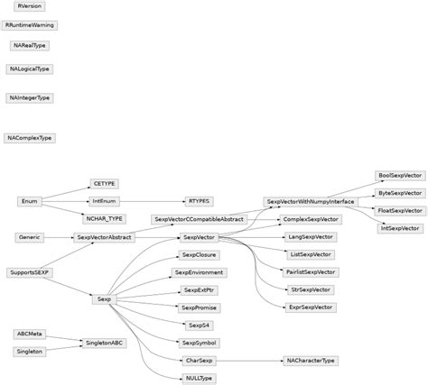 Low Level Interface Rpy Documentation